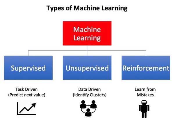 Reinforcement Learning - Apply Open AI GYM Environment