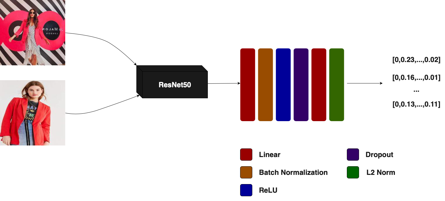 Secret Ingredients Of Pinterest Recommendations - Part 2