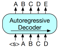 Automatic Text Summarization System Using Transformers