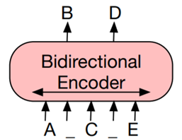 Automatic Text Summarization System Using Transformers